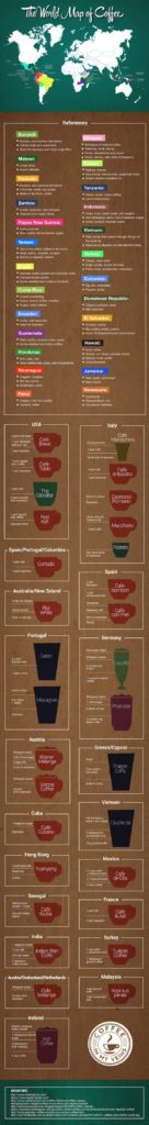 The World Map of Coffee – CoffeeBI | Coffee Business Intelligence