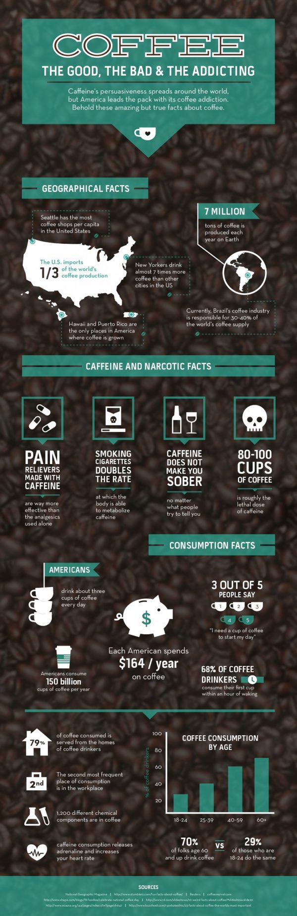 A Little Focus on Americans’ Coffee Habits – CoffeeBI | Coffee Business ...
